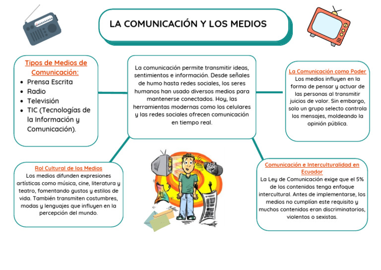 Semana 10 Comunicacion y Medios | PDF | Comunicación | Comunicación humana