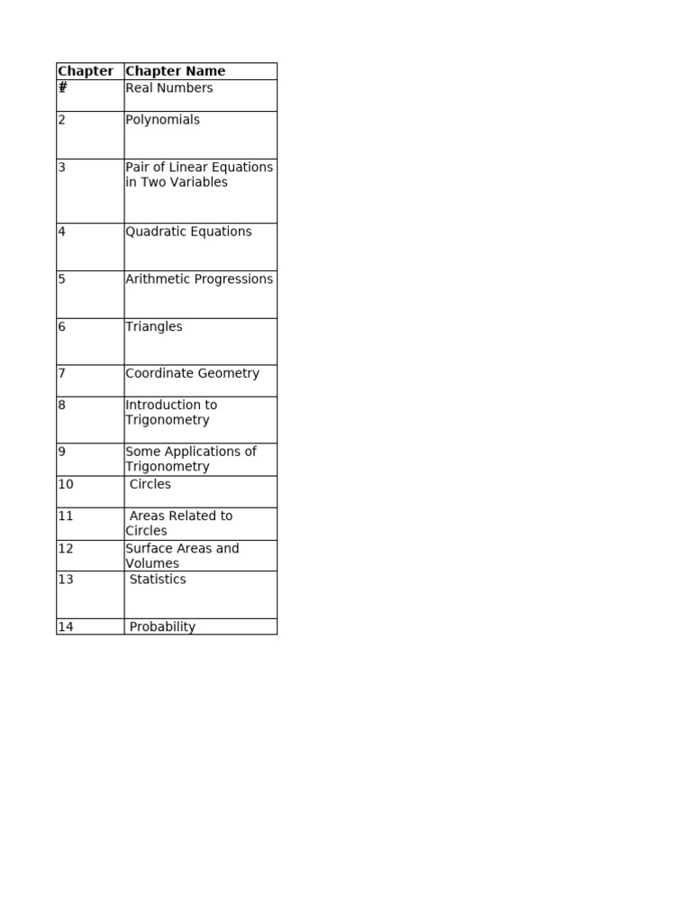 Class 10 Chapter Concept List | PDF