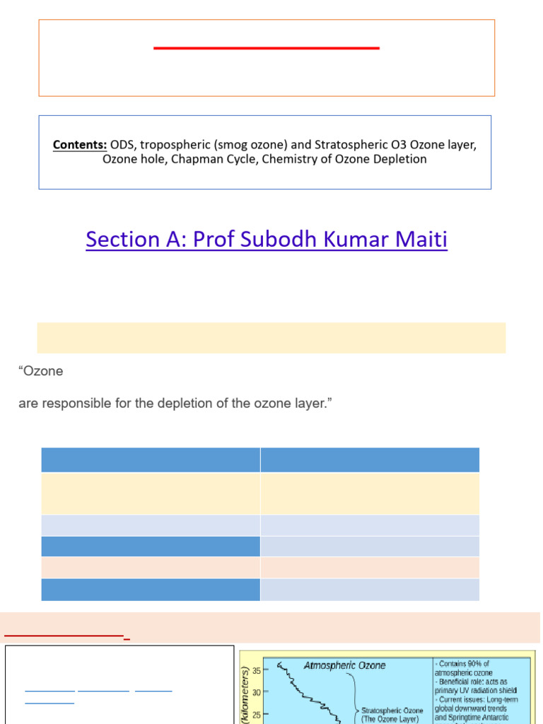 Lec-3 Ozone Depletion Substances & Chapman Cycle (SKM) | PDF | Ozone ...