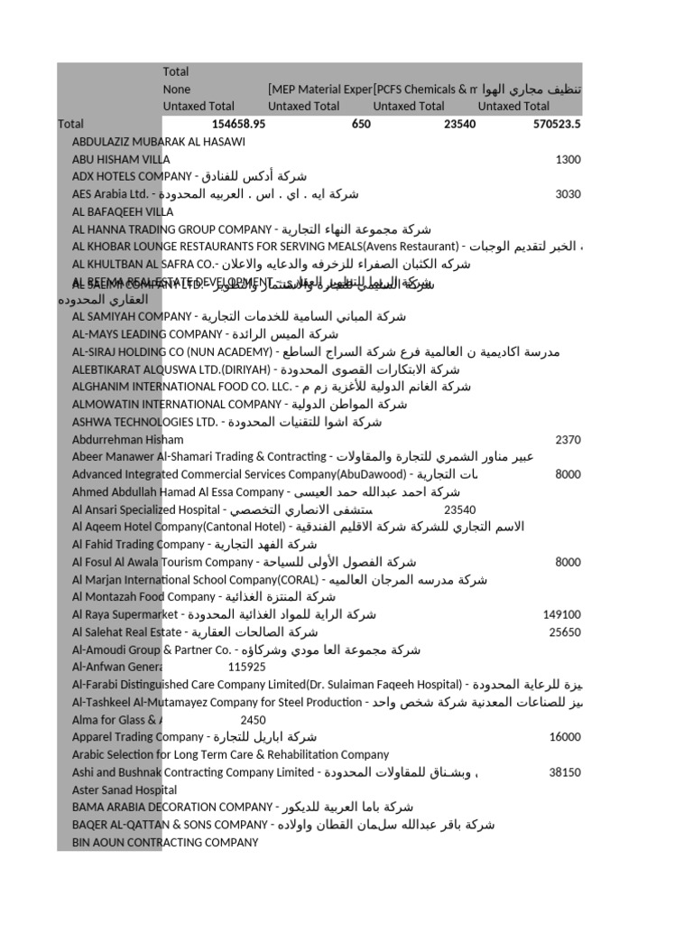 Pivot Invoices Analysis (account.invoice.report) (1) | PDF