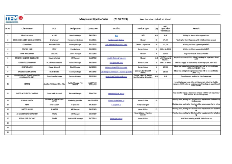 Manpower Pipeline Sales Overview | PDF