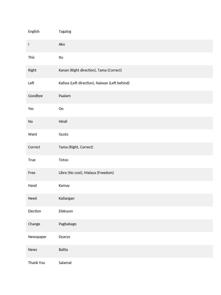 Tagalog Words | PDF | Languages | Foreign Language Studies