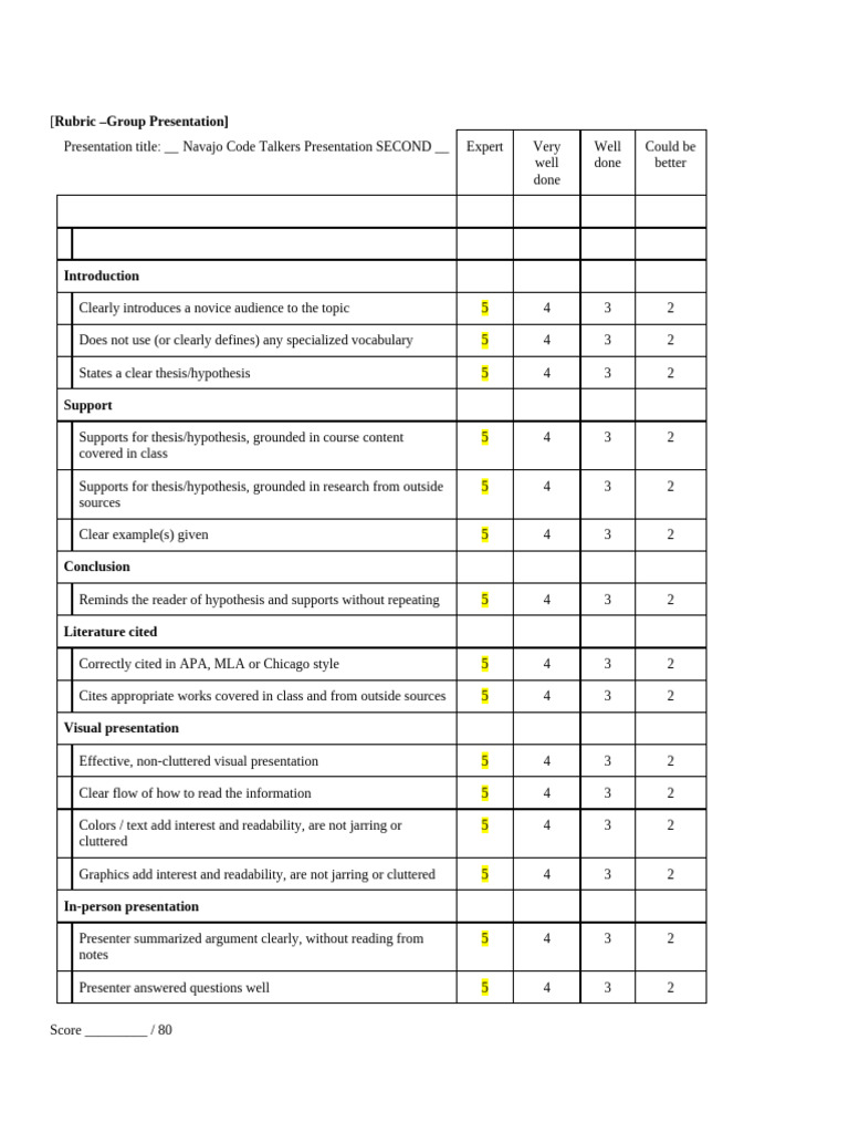 Navajo Code Talkers Presentation SECOND | PDF