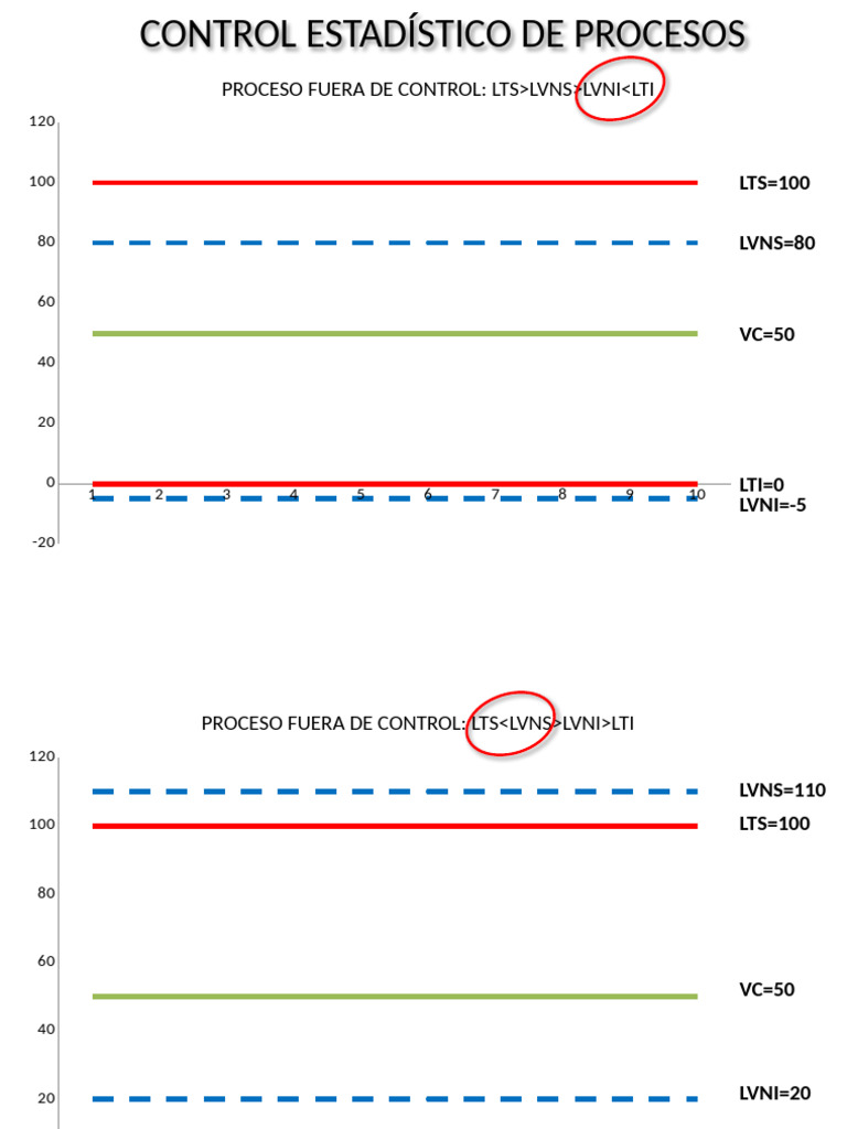DPO - Tema 8 - Ejemplos Gráficos de Control | PDF
