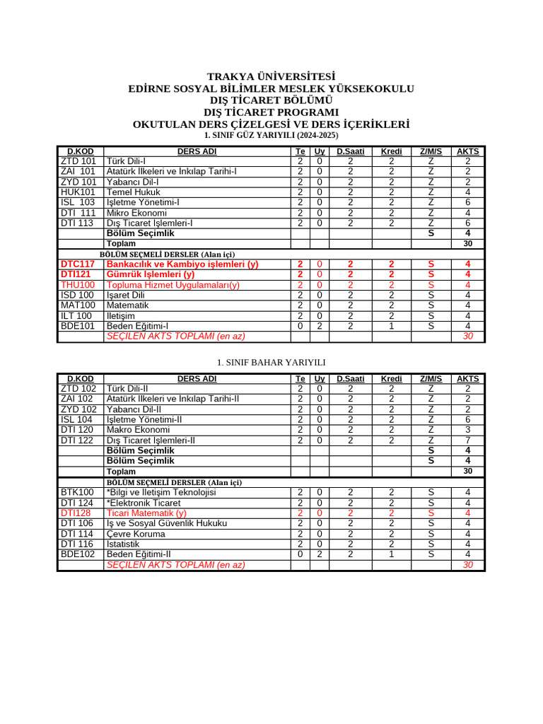 2024 2025 Dis Ticaret Ders Icerigi Staj | PDF