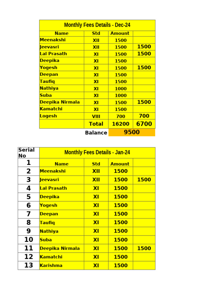 Monthly Fees Summary: Dec-Mar 2024 | PDF