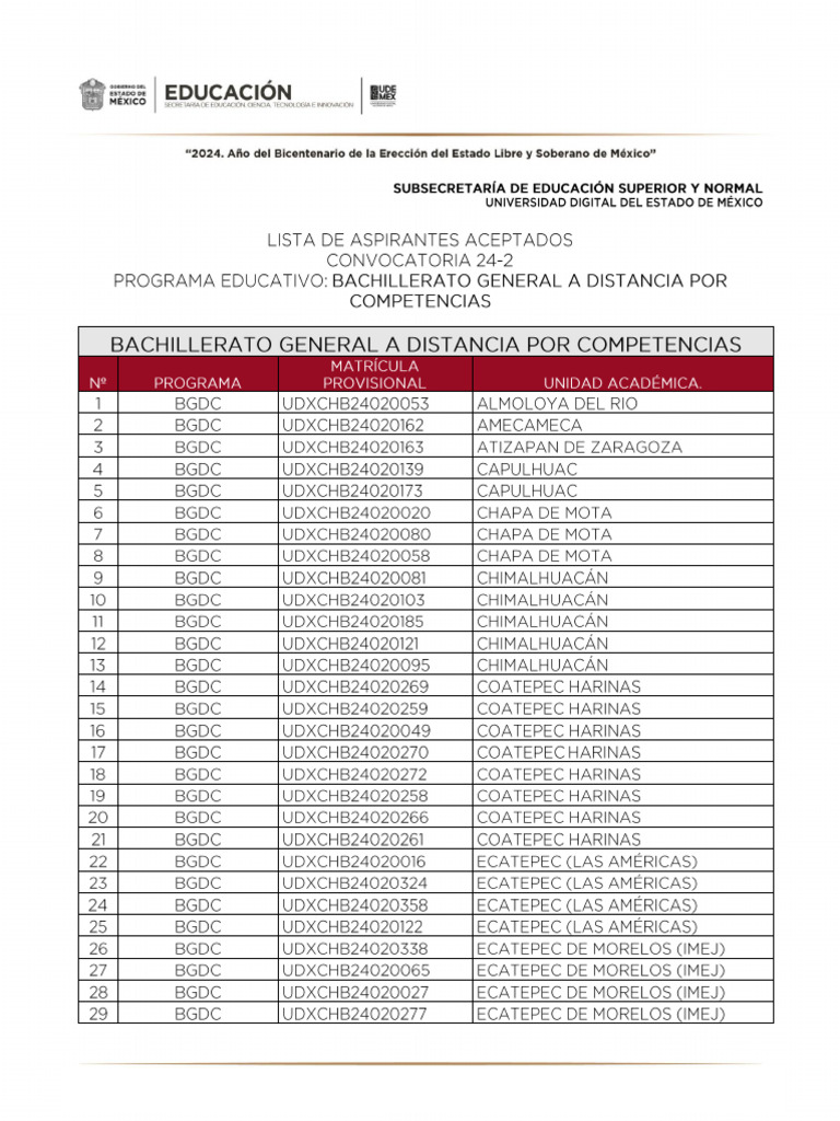 Resultados BGDC | PDF