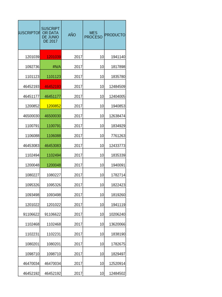 BD Emcali 2018 | PDF
