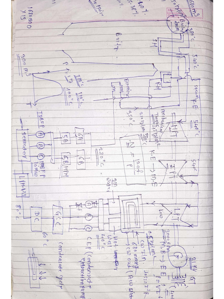 thermal power pLANT NOTES | PDF