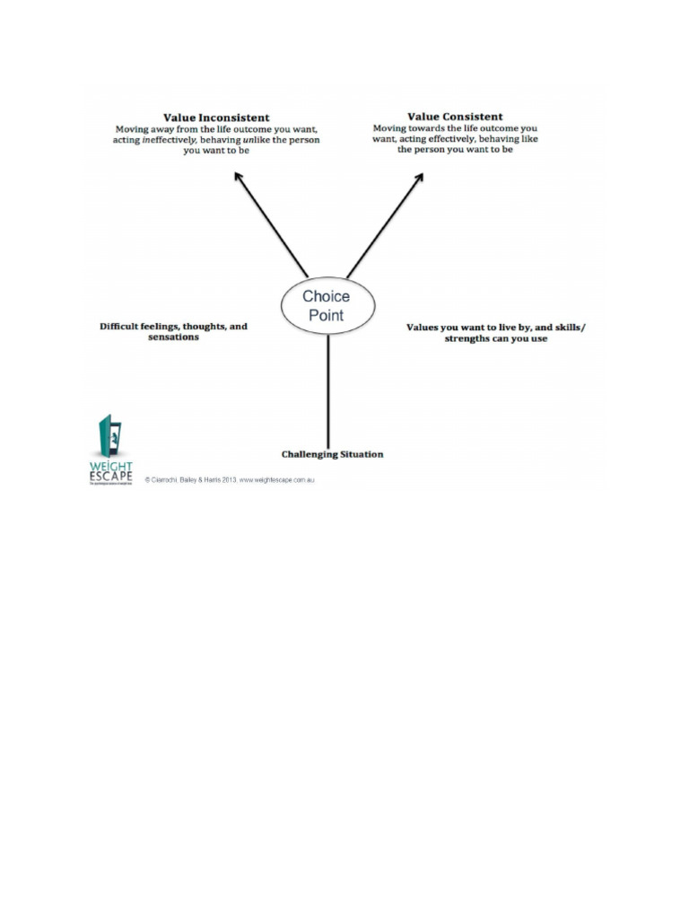 choice point diagram simple | PDF