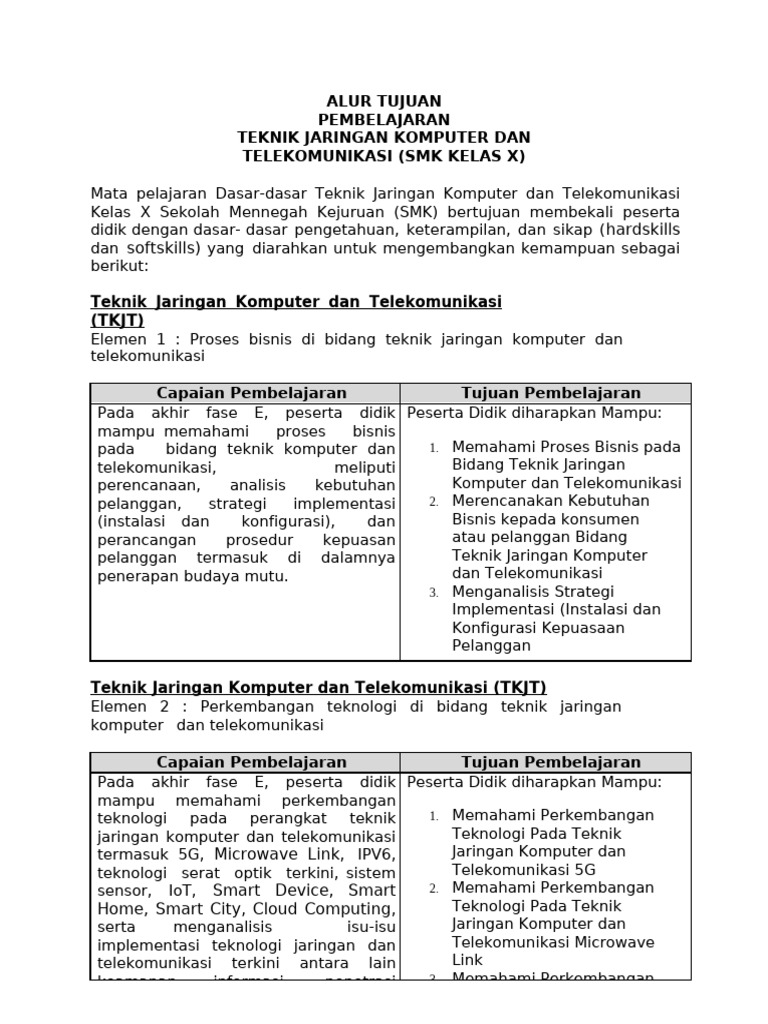 ATP TKJ X Dasar Dasar Program Keahlian | PDF