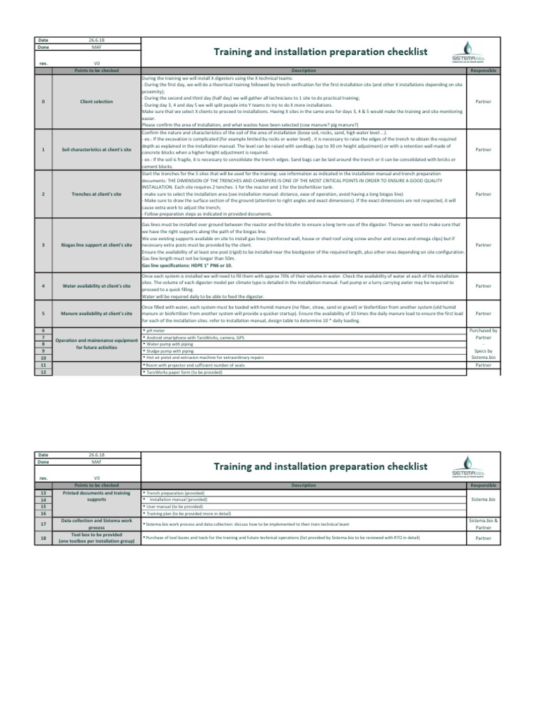 Biogas Installation Training Checklist | PDF