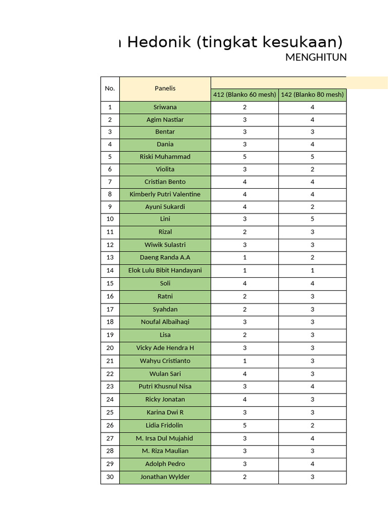 Contoh Uji Hedonik Proposal | PDF