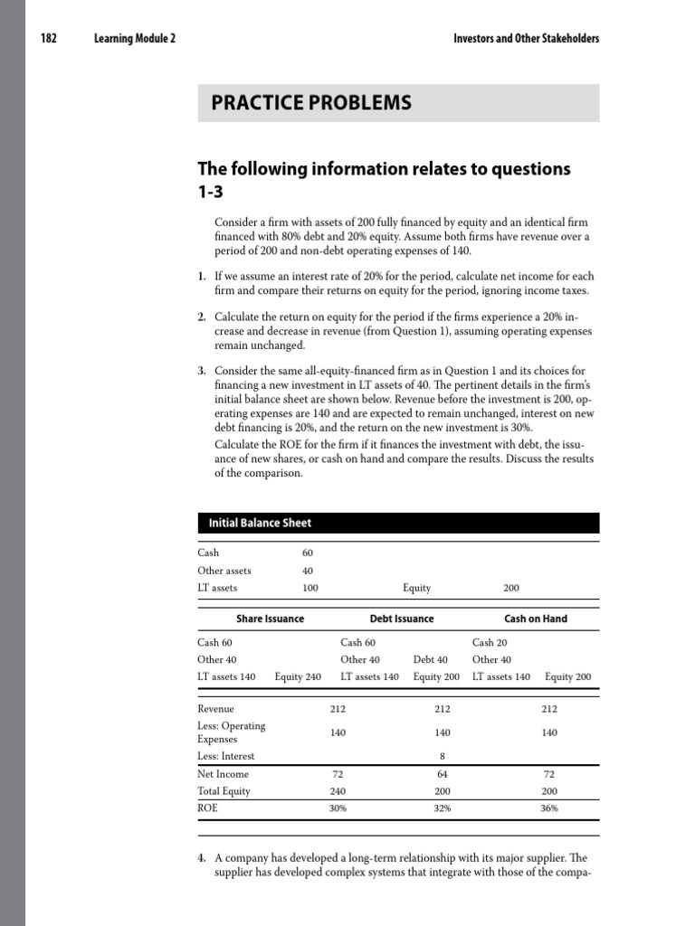 M2 - Curriculum Practice Questions | PDF | Equity (Finance) | Debt