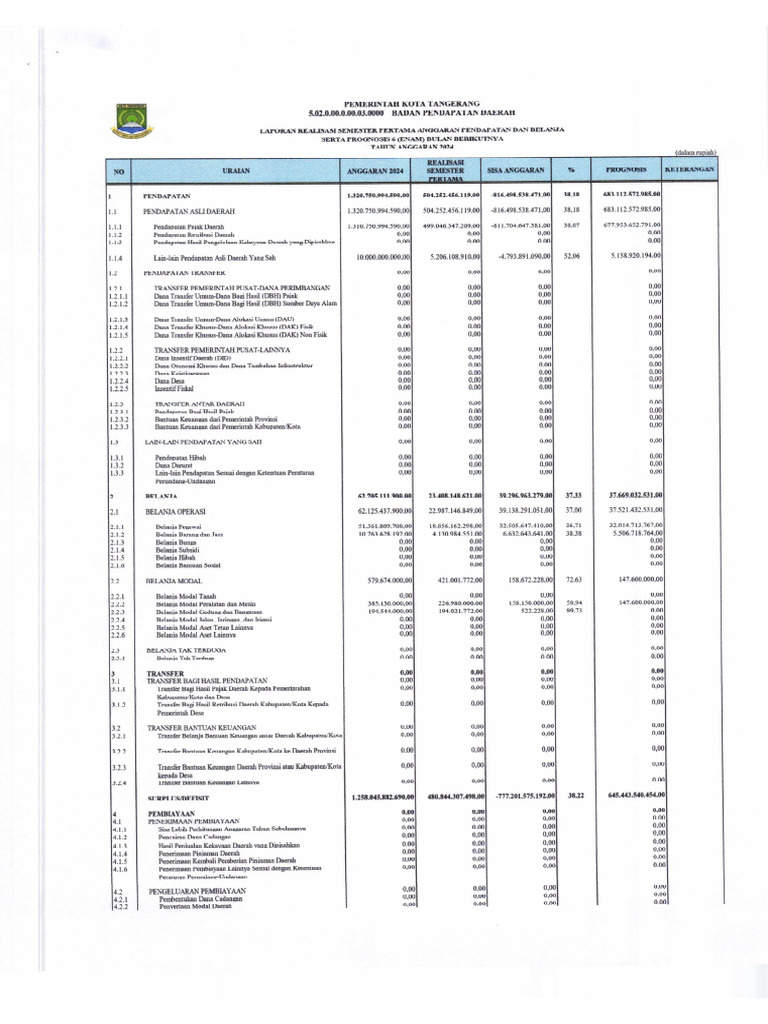 Lra Kota Tangerang Semester 1 2024 | PDF