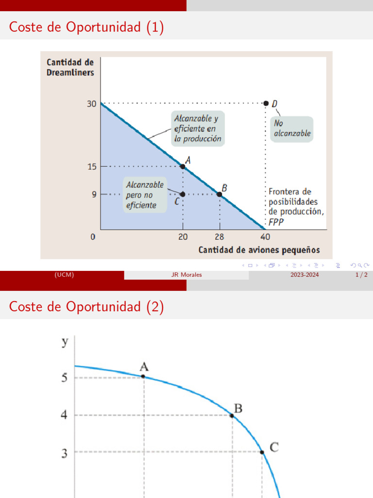 Coste de Oportunidad | PDF