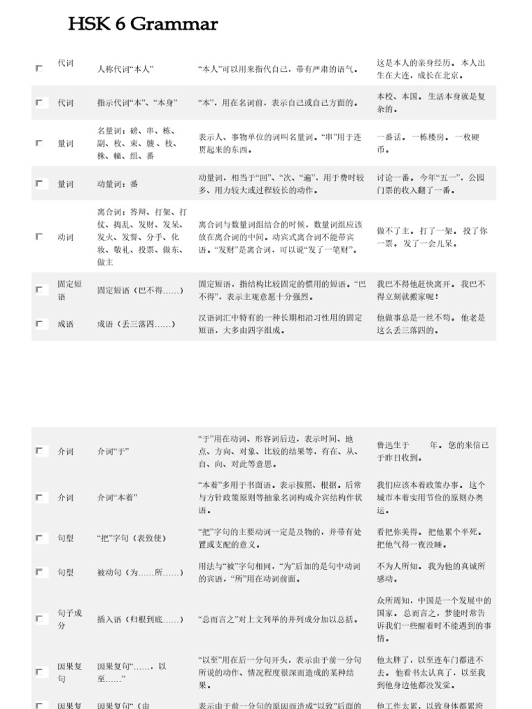 Hsk6 Grammar | PDF