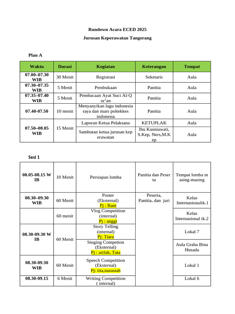 RUNDOWN ECED 2025) | PDF