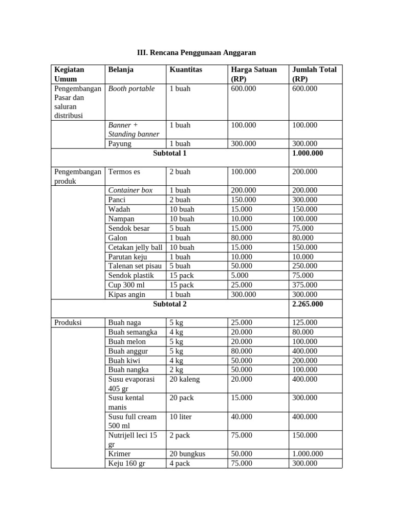 BAB III UAS KWU | PDF