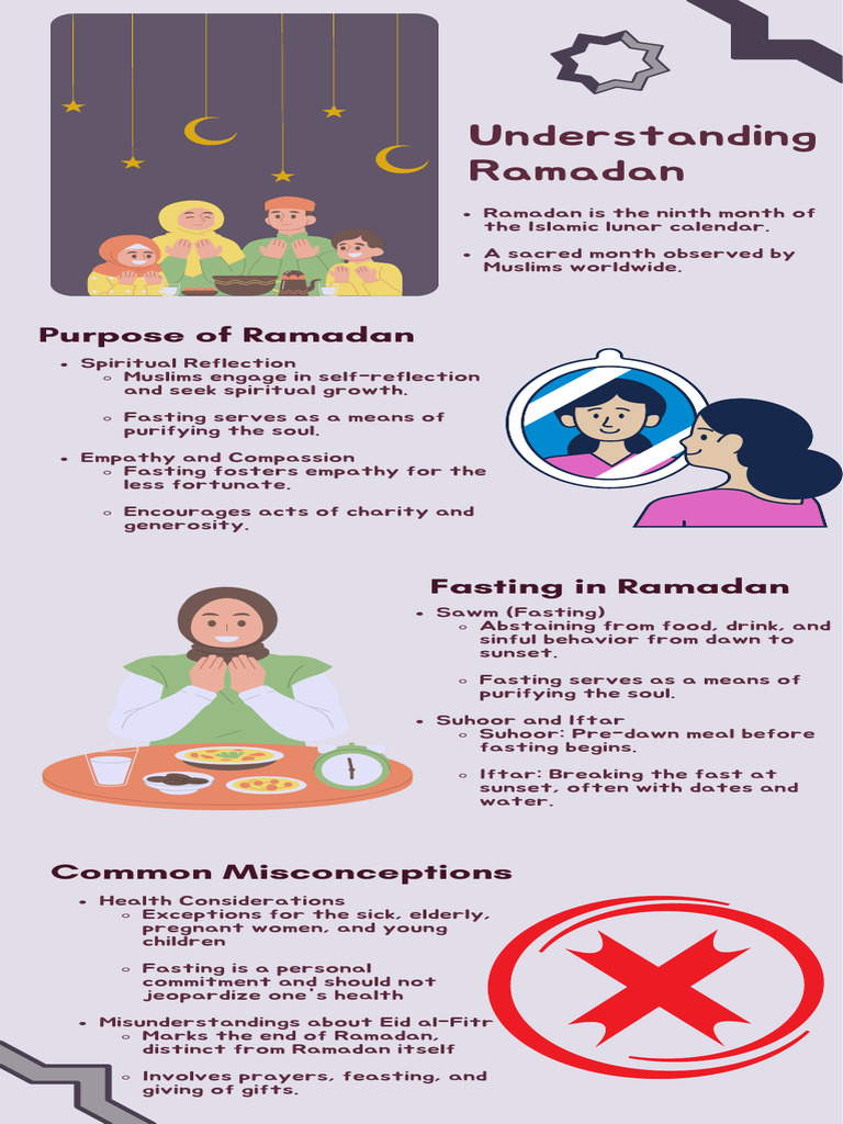 Ramadan: Fasting, Purpose, and Practices | PDF
