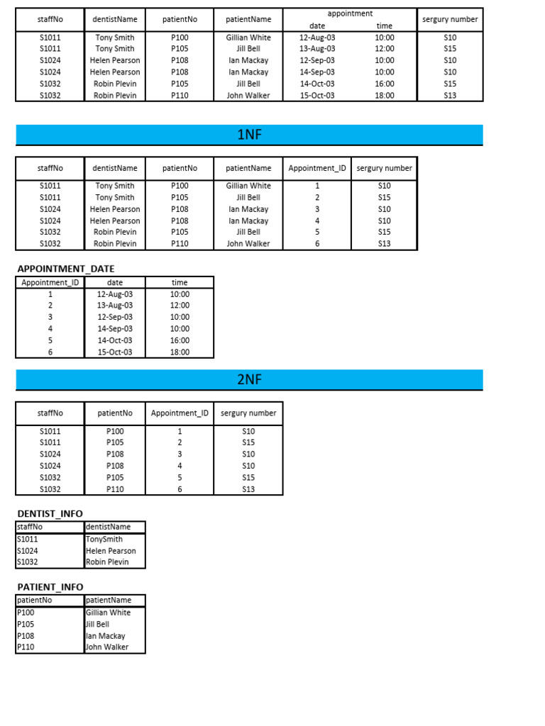 Normalization Practice | PDF