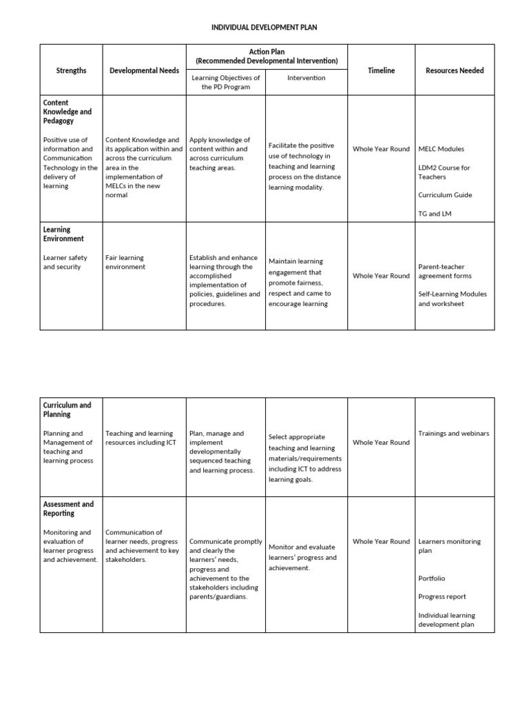 Individual Development Plan Template | PDF | Learning | Educational Technology