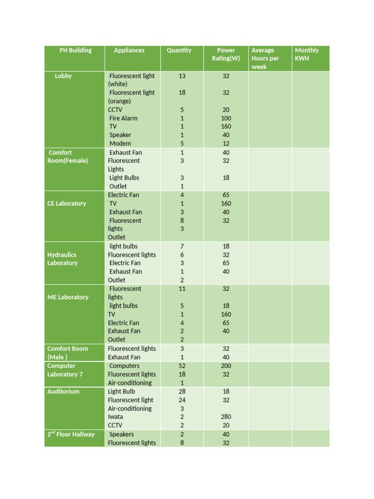 Emb Pdf Electricity Building Technology