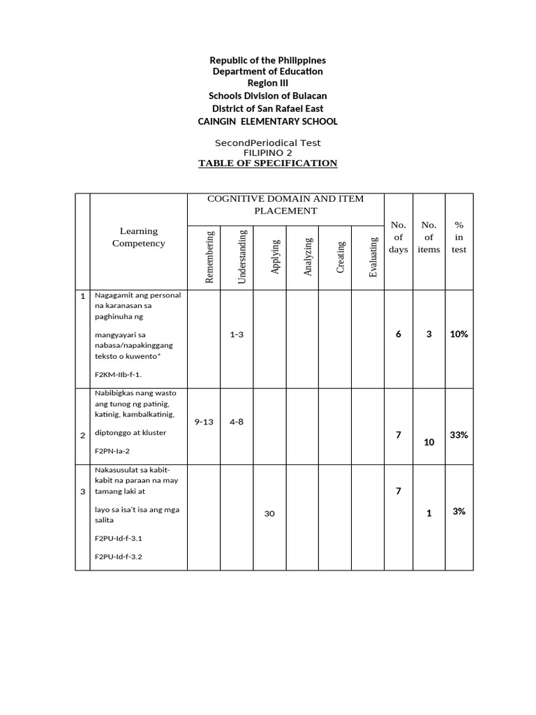 Caingin Es Filipino 2 Second Quarter Test | PDF