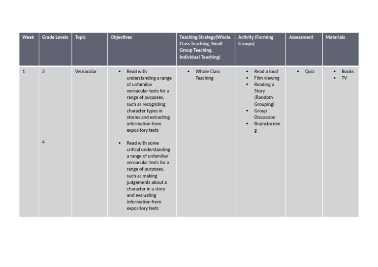 Sample-Curriculum-Plan-for-Multigrade-Class | PDF