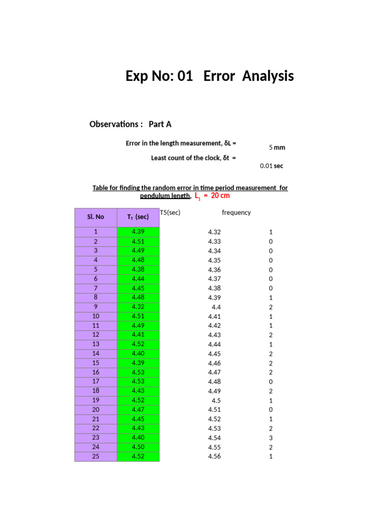 Experiment 1 - Error Analysis Complete | PDF | Standard Deviation ...