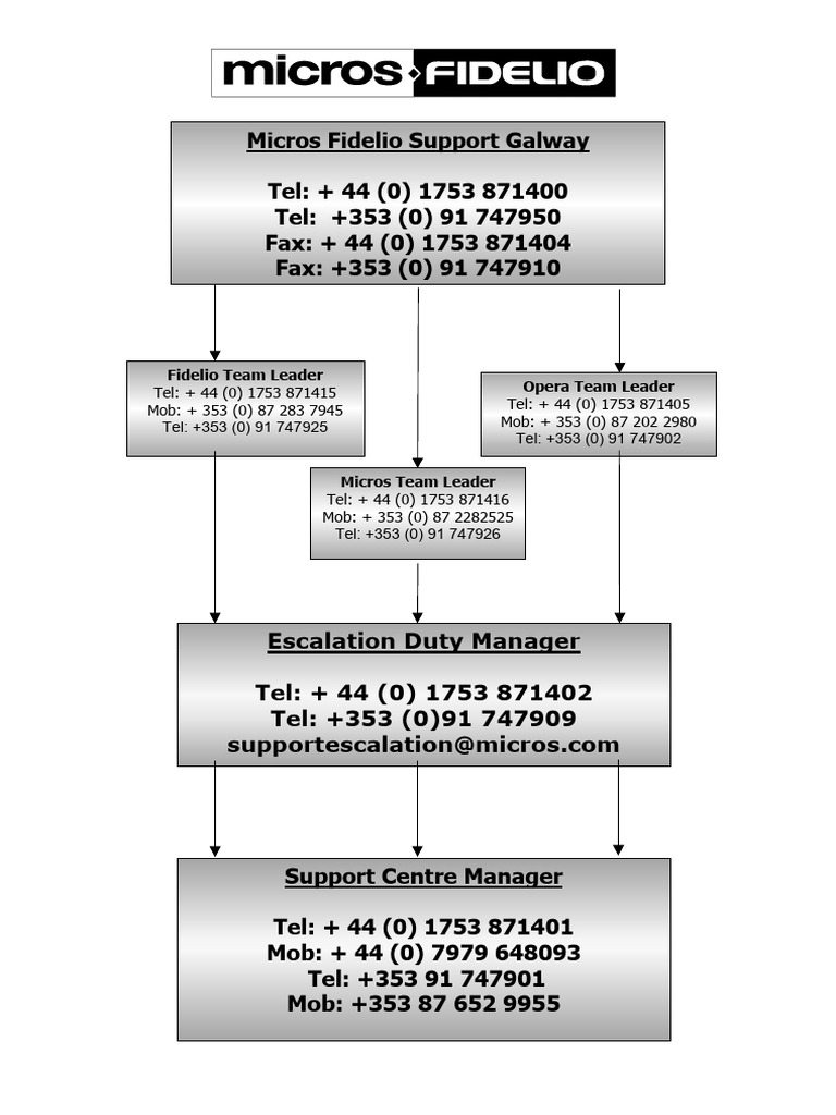 0.0 The Micros Fidelio Galway Escalation | PDF