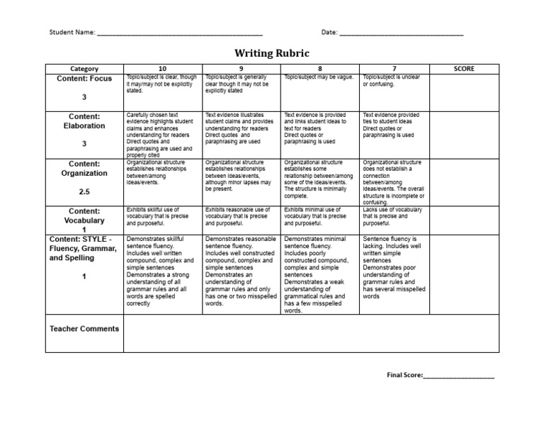 Independent Essay Writing Rubric | PDF | Grammar | Word