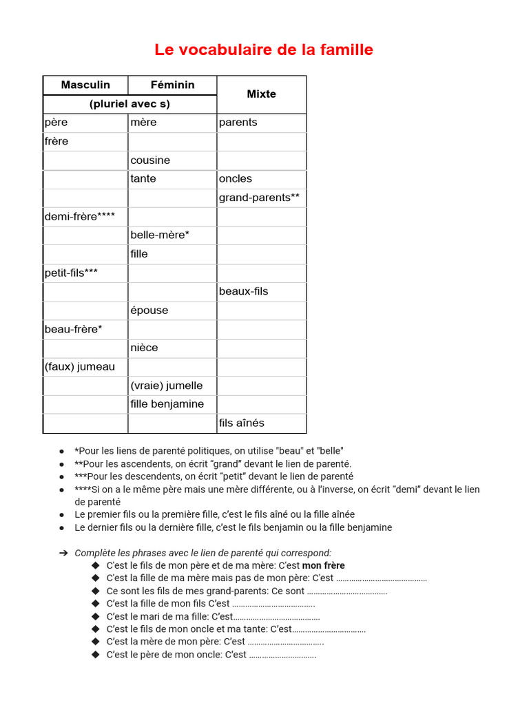 Vocabulaire de la famille en français | PDF