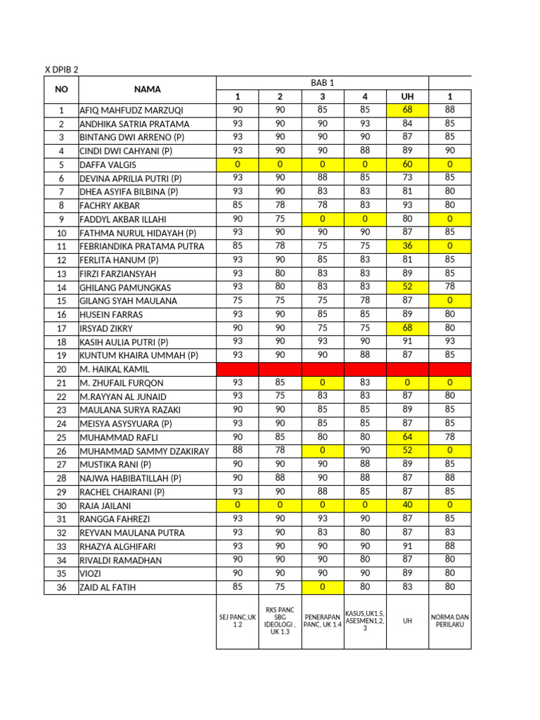 Rekap Nilai Kelas x Dpib 2 | PDF