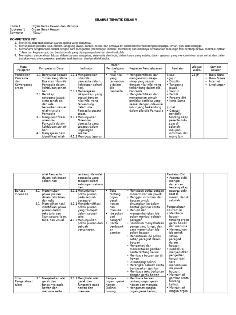 Silabus Kelas 5 t1 | PDF