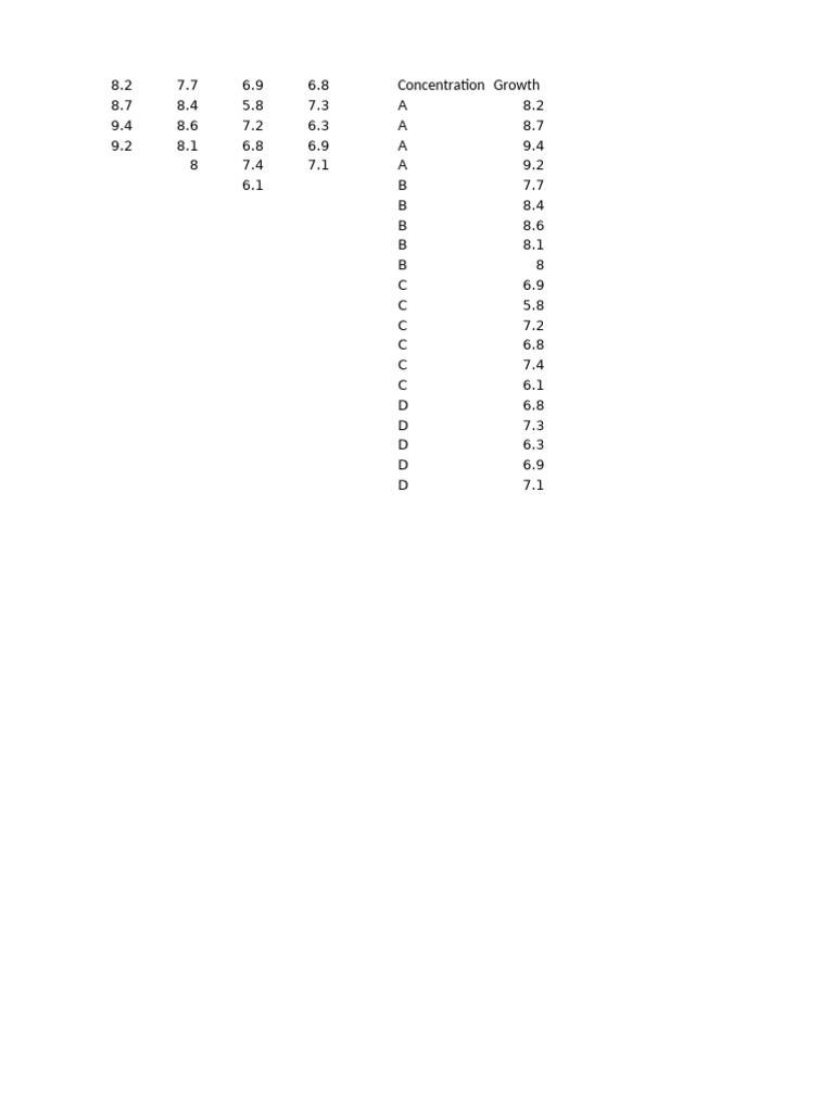 N9 Example 2 - ANOVA STATISTICA | PDF