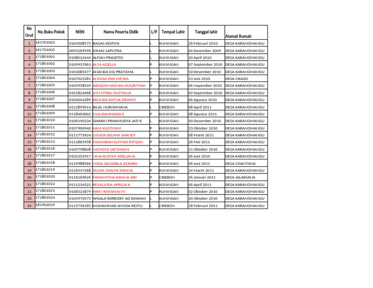 Data Siswa Kelas 6 2022-2023 | PDF
