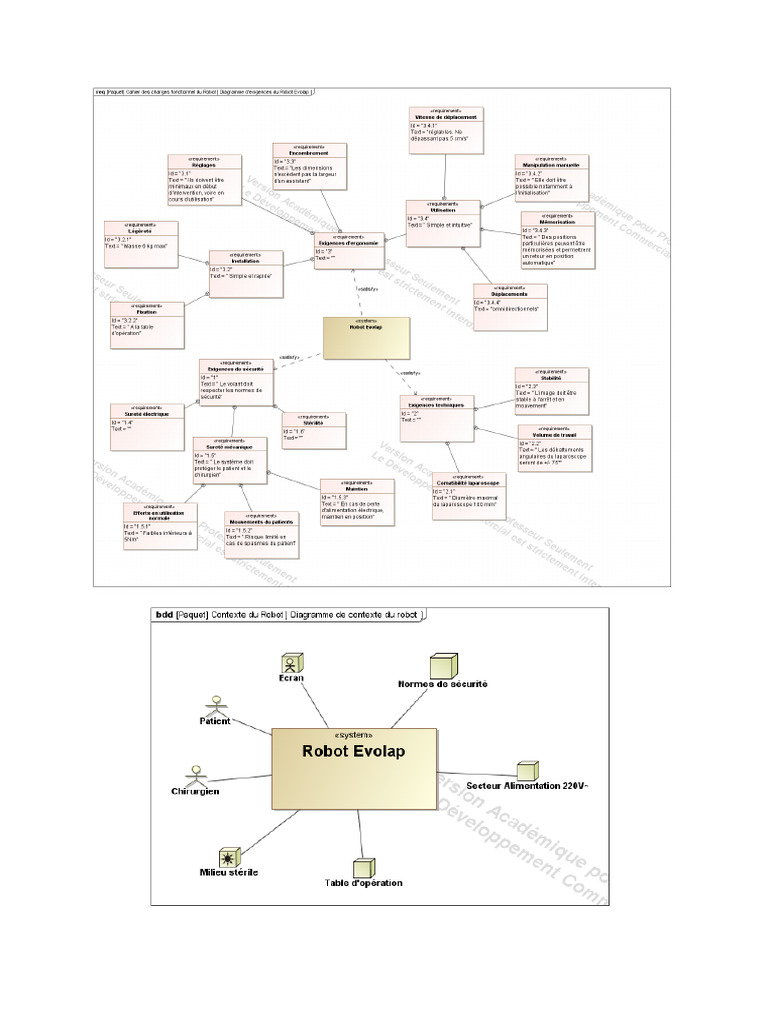 Diagrammes SysML | PDF