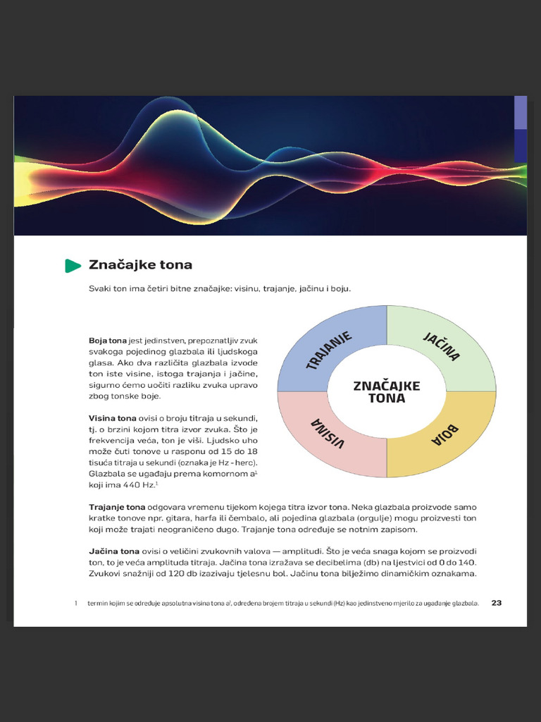 Glazbeni Susreti 1 | PDF