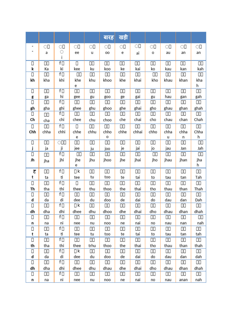 Barah Khadi in Hindi To English PDF Download | PDF