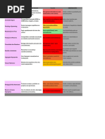 Regras do Servidor Discord | PDF