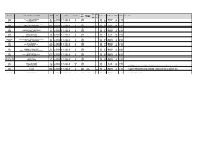MSC Dubai Local Charges | PDF | Tariff | Exports