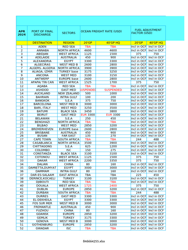 General Cosco Fak Rate Sheet Apr 2024 - SSRP | PDF | Cargo | Bill Of Lading