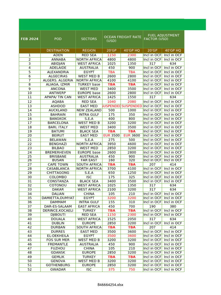 Cosco Fak Rate Sheet Feb 2024 | PDF | Cargo | Bill Of Lading