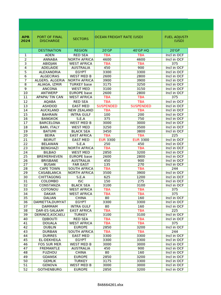 General Cosco Fak Rate Sheet May 2024-Vm | PDF | Cargo | Bill Of Lading