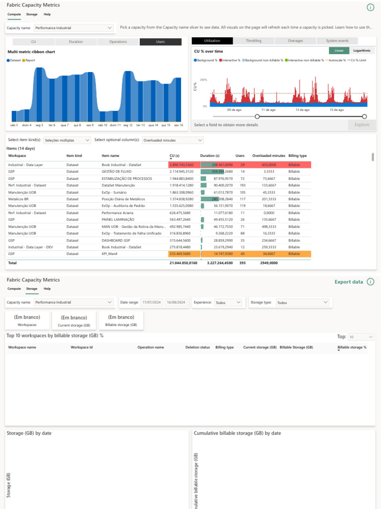 Fabric Capacity Metrics | PDF | Computing | Data