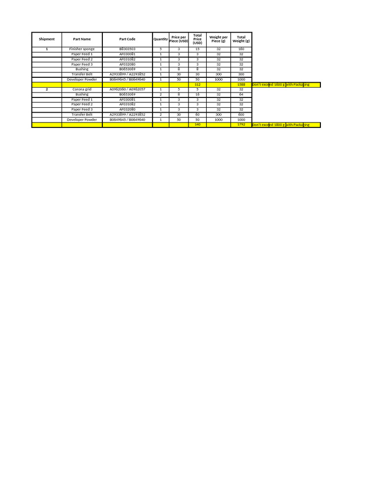 Shipment Details and Part Specifications | PDF