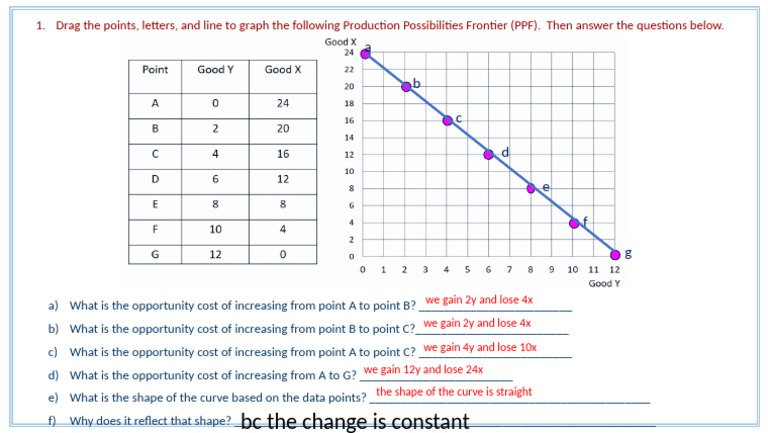 7._PPF_Graph | PDF