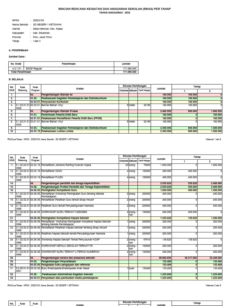 Apbs Tahap Output | PDF