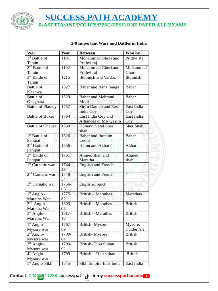 Key Battles and Treaties in Indian History | PDF | All India Muslim ...